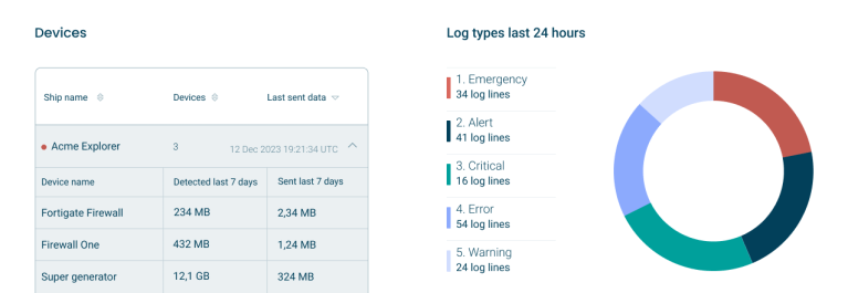 Software made for shipping | Dualog