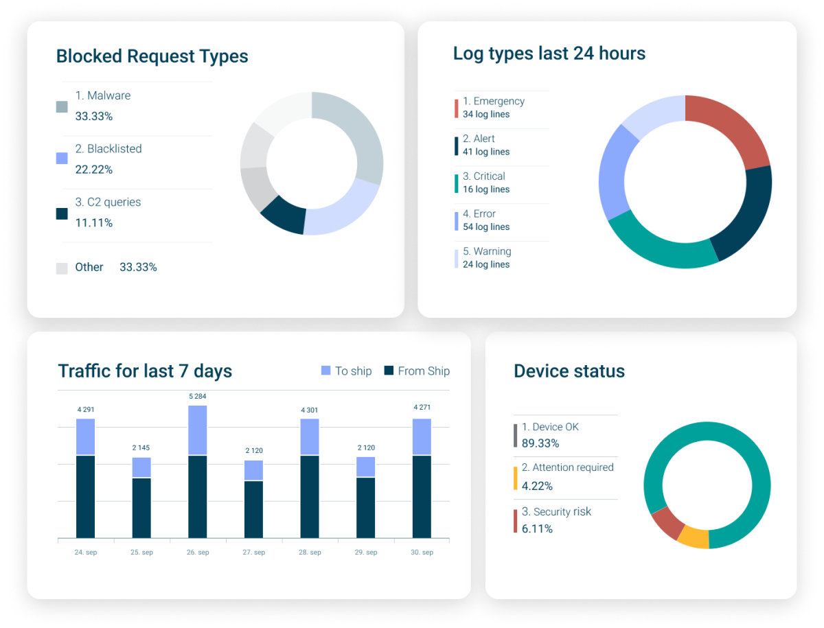 Software made for shipping | Dualog