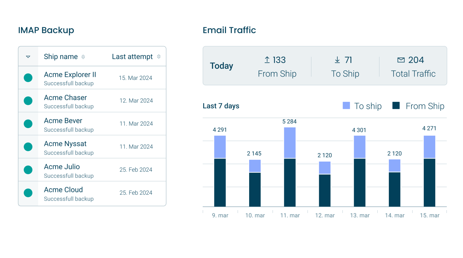 Software made for shipping | Dualog